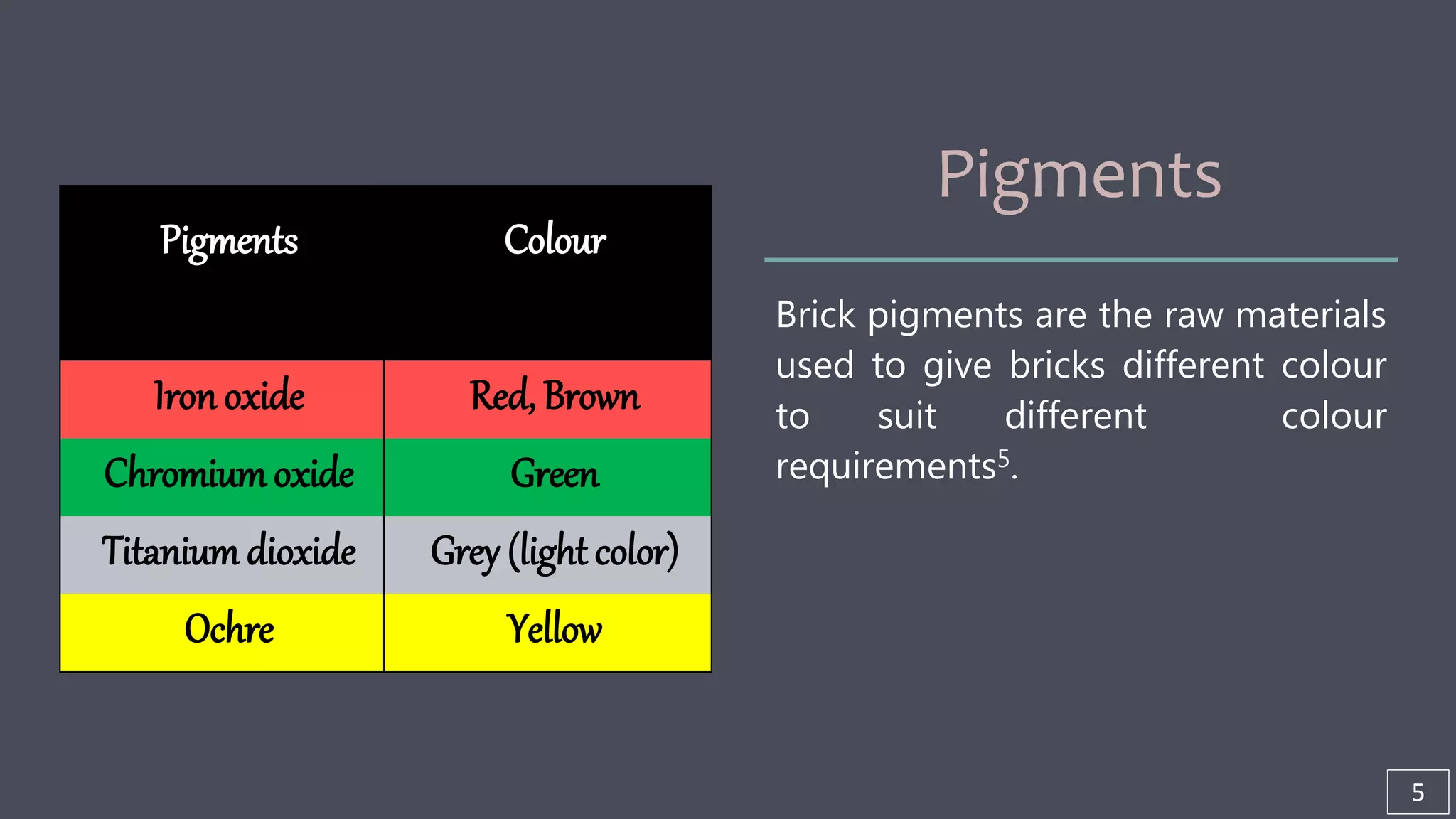 Manufacturing Process of Clay Bricks | PPTX