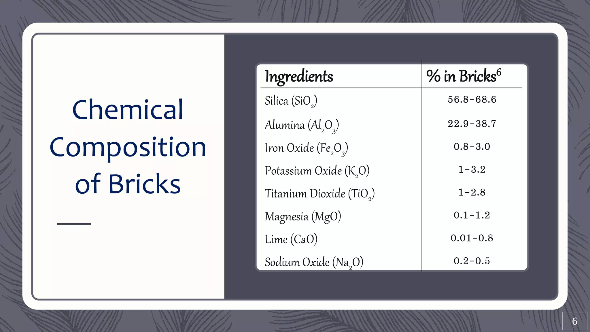 Manufacturing Process of Clay Bricks | PPTX