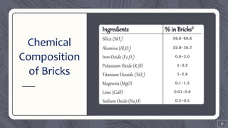 Manufacturing Process of Clay Bricks | PPTX