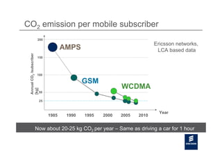 Technology life cycle assessments (LCA) | PDF | Internet | Computing