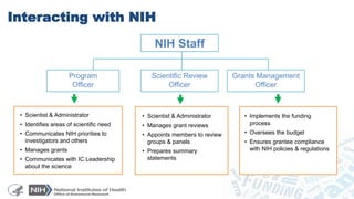 slideset-Navigating-NIH-Programs-Nov2021.pptx