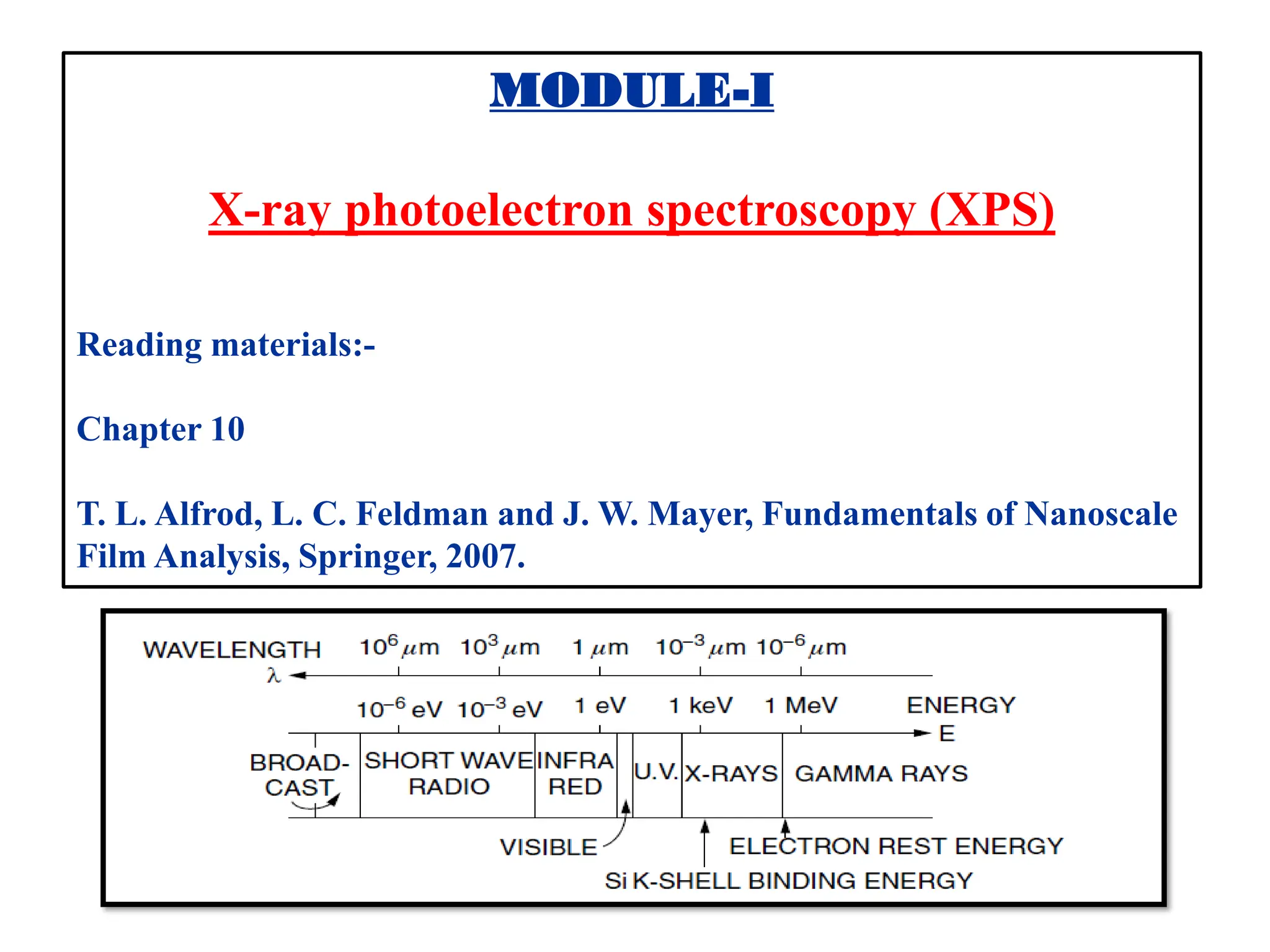 X Ray photoelectron Spectroscopy by Prof Santanu GHosh | PDF