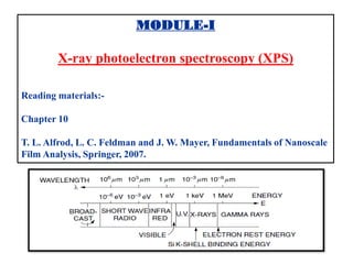 X Ray photoelectron Spectroscopy by Prof Santanu GHosh | PDF