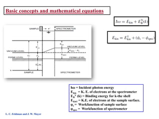 X Ray photoelectron Spectroscopy by Prof Santanu GHosh | PDF