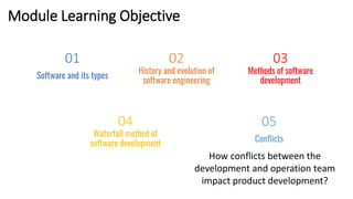 Slide set 1 (Traditional Software Development) (1).pptx