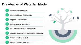 Slide set 1 (Traditional Software Development) (1).pptx