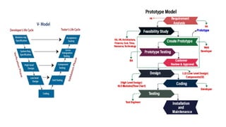 Slide set 1 (Traditional Software Development) (1).pptx