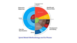 Slide set 1 (Traditional Software Development) (1).pptx