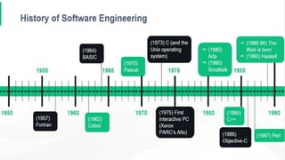 Slide set 1 (Traditional Software Development) (1).pptx