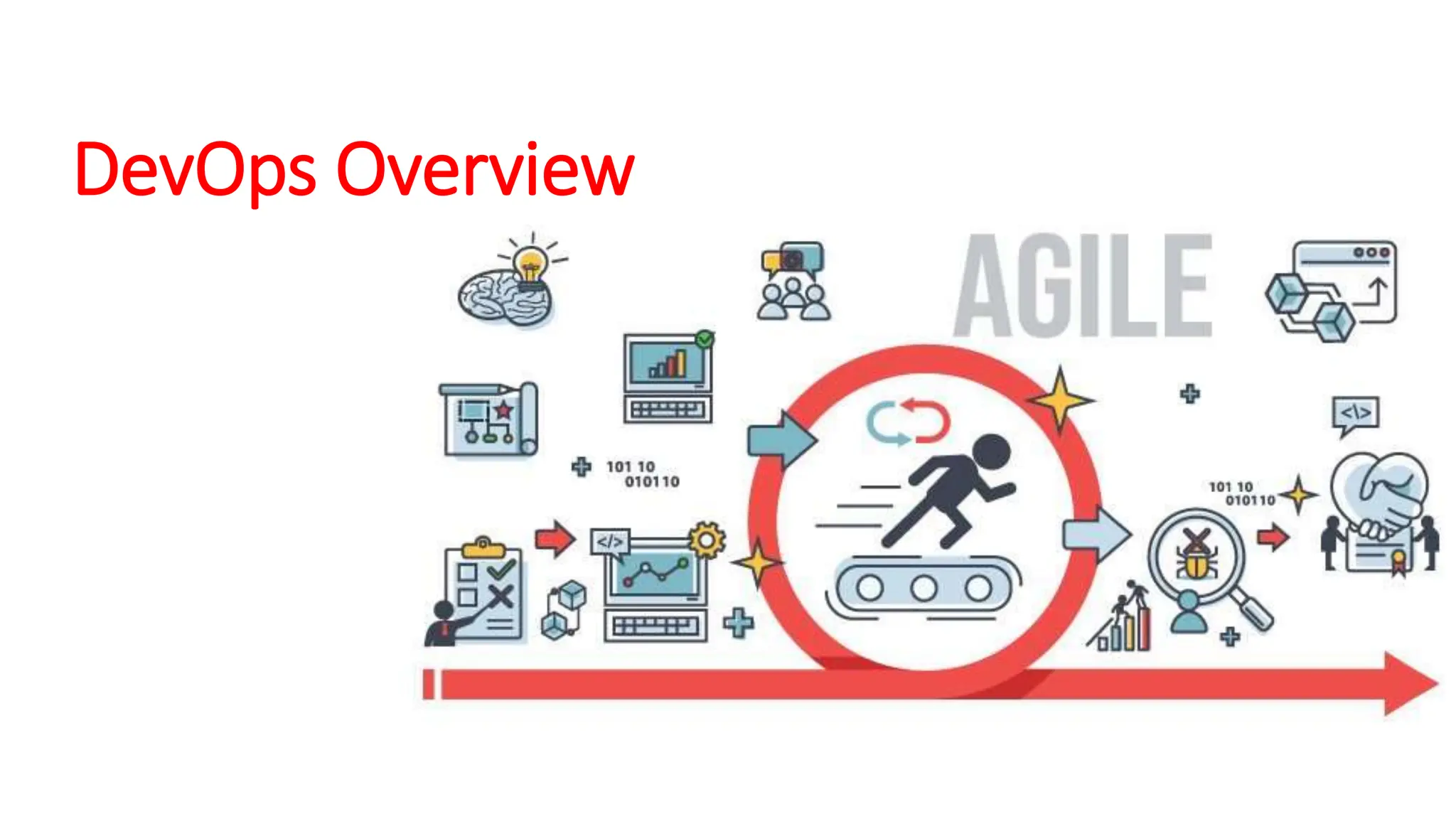 SlideDevops set 3 (DevOps Overview) (1).pptx