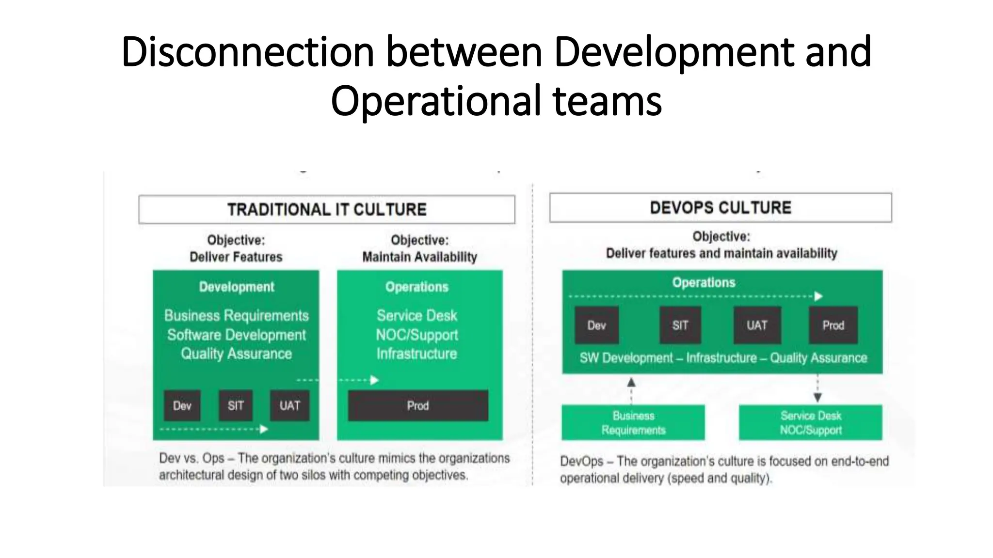 SlideDevops set 3 (DevOps Overview) (1).pptx