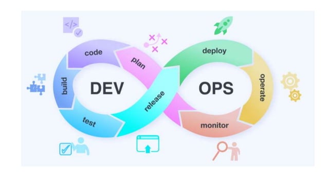 SlideDevops set 3 (DevOps Overview) (1).pptx