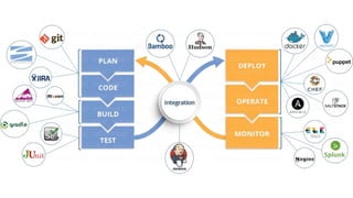 Slidedevops Set 3 Devops Overview 1 Pptx