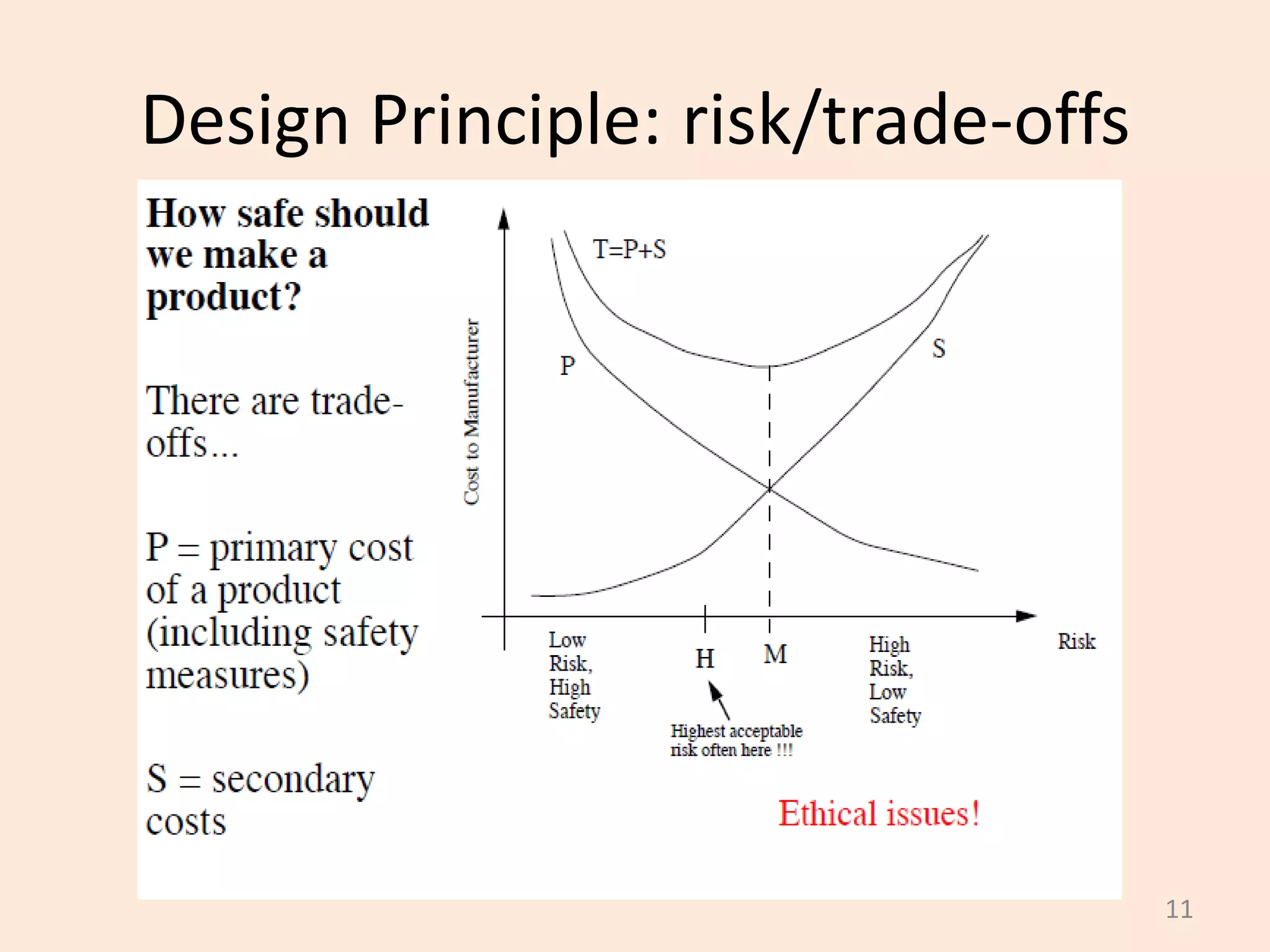 Slide set 4 safety and risk | PDF
