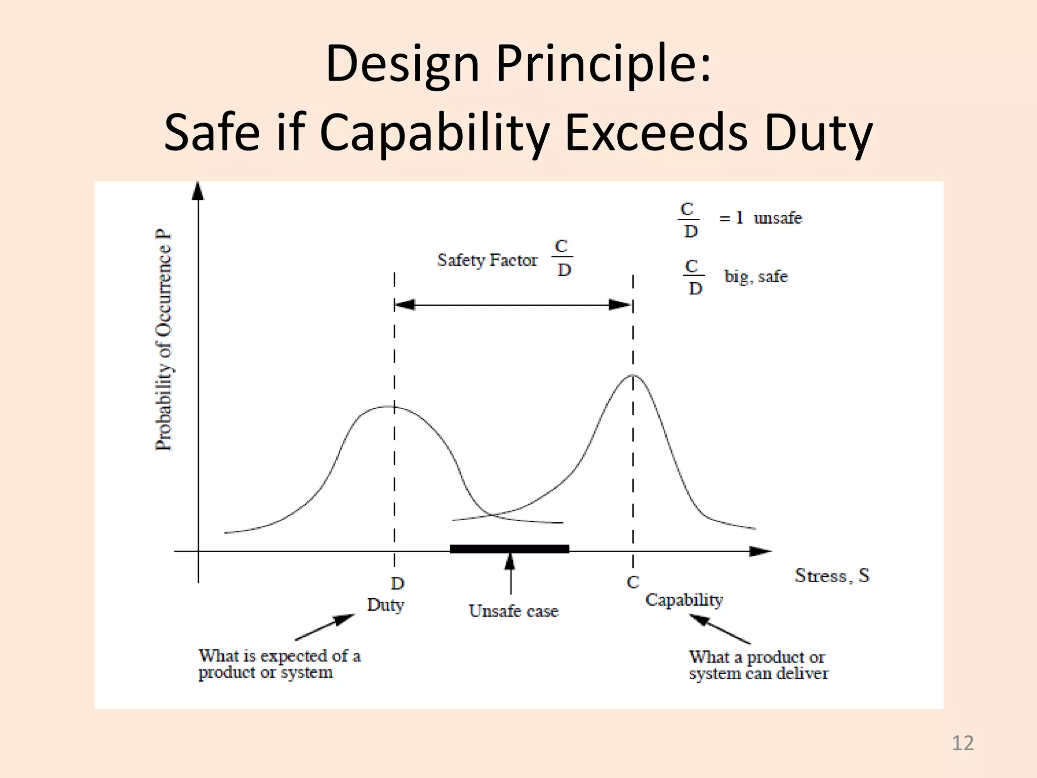 Slide set 4 safety and risk | PDF