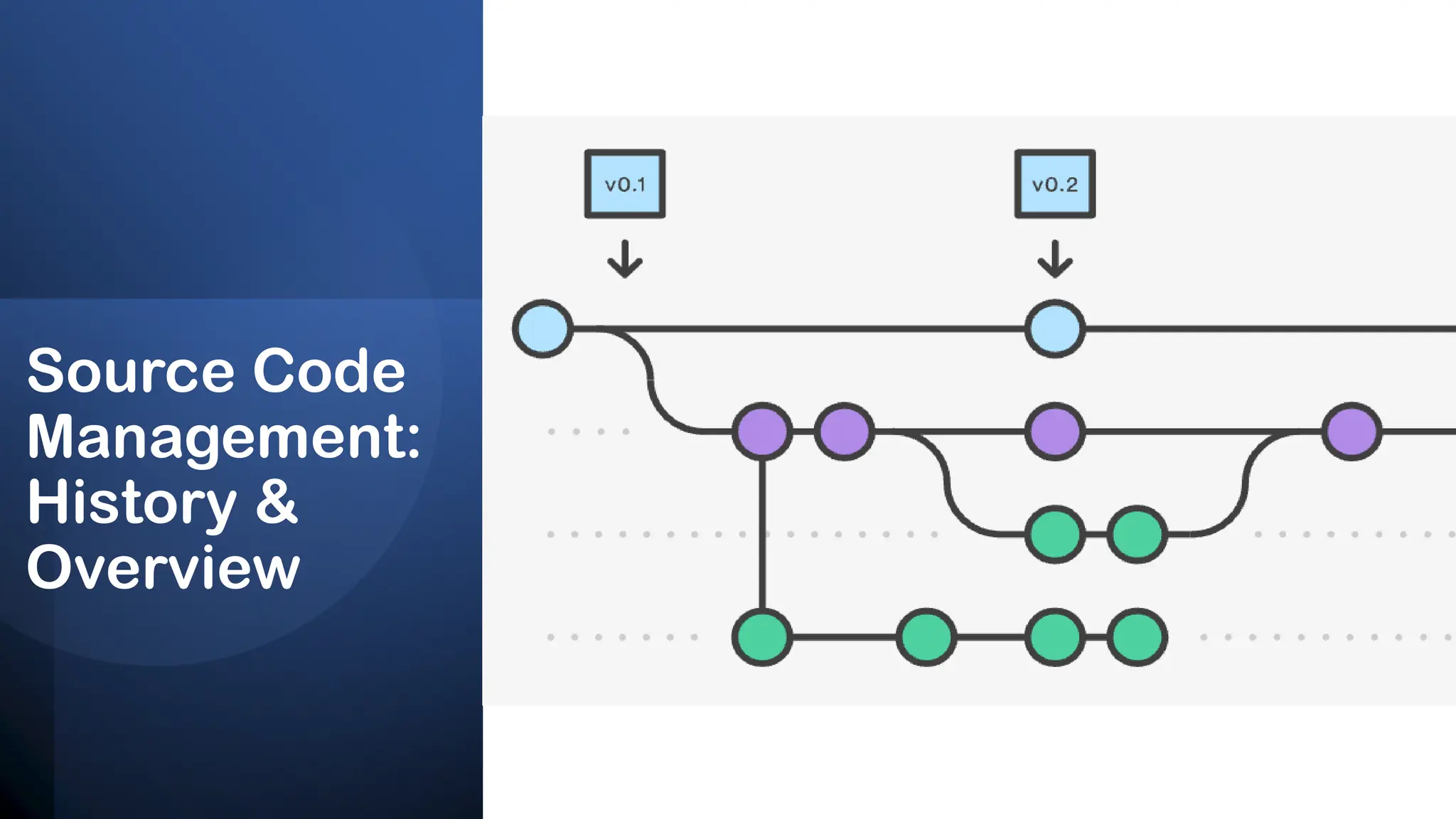 Slide set 7 (Source Code Management History Overview) - Copy.pptx