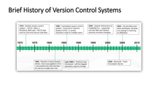 Slide set 7 (Source Code Management History Overview) - Copy.pptx