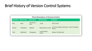 Slide set 7 (Source Code Management History Overview) - Copy.pptx
