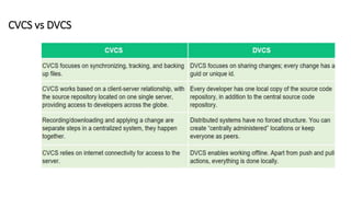 SlideDevopsSubjectEng set 8 (CVCS DVCS).pptx