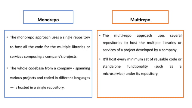 SlideDevopsSubjectEng set 8 (CVCS DVCS).pptx