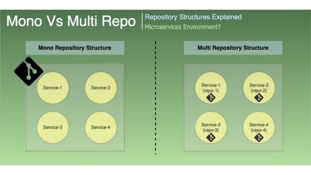 SlideDevopsSubjectEng set 8 (CVCS DVCS).pptx