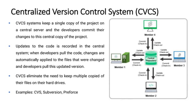 SlideDevopsSubjectEng set 8 (CVCS DVCS).pptx
