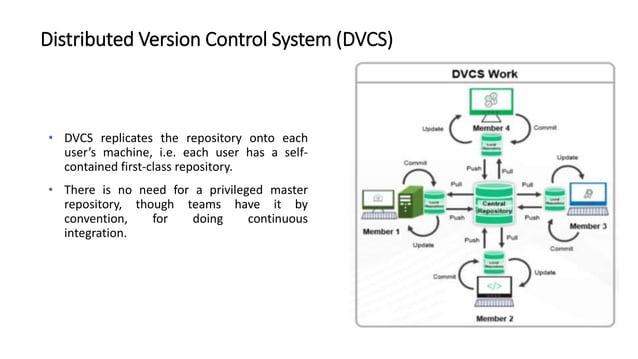 SlideDevopsSubjectEng set 8 (CVCS DVCS).pptx