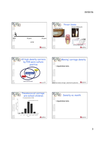 The meaning of meningococcal carriage - Slideset by Professor Adam Finn ...