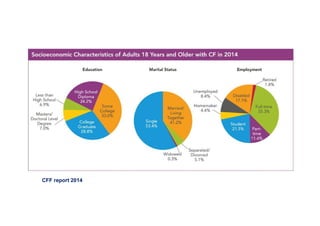 Guidelines on the management of cystic fibrosis in the adult ...