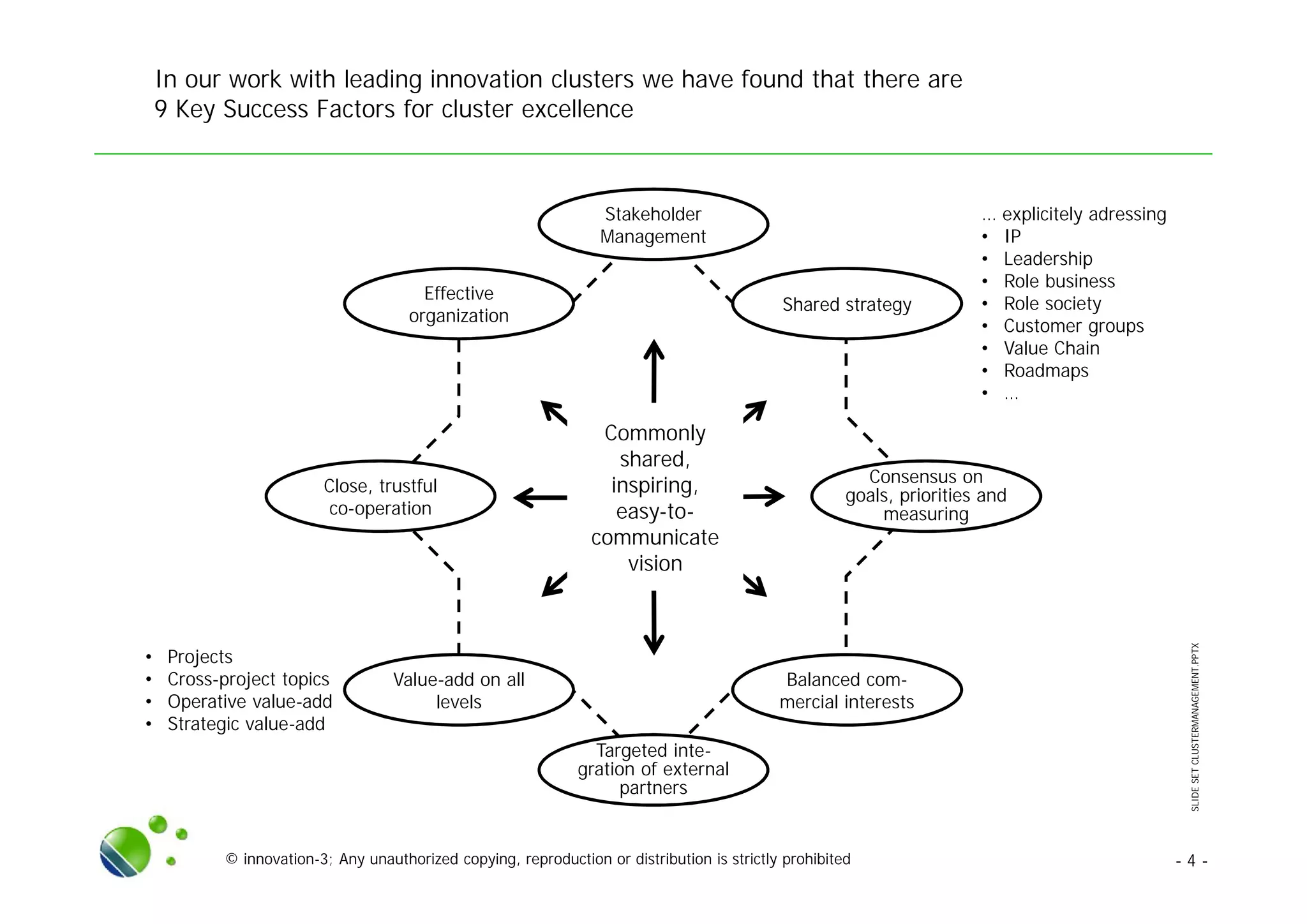 Innovation cluster excellence | PDF