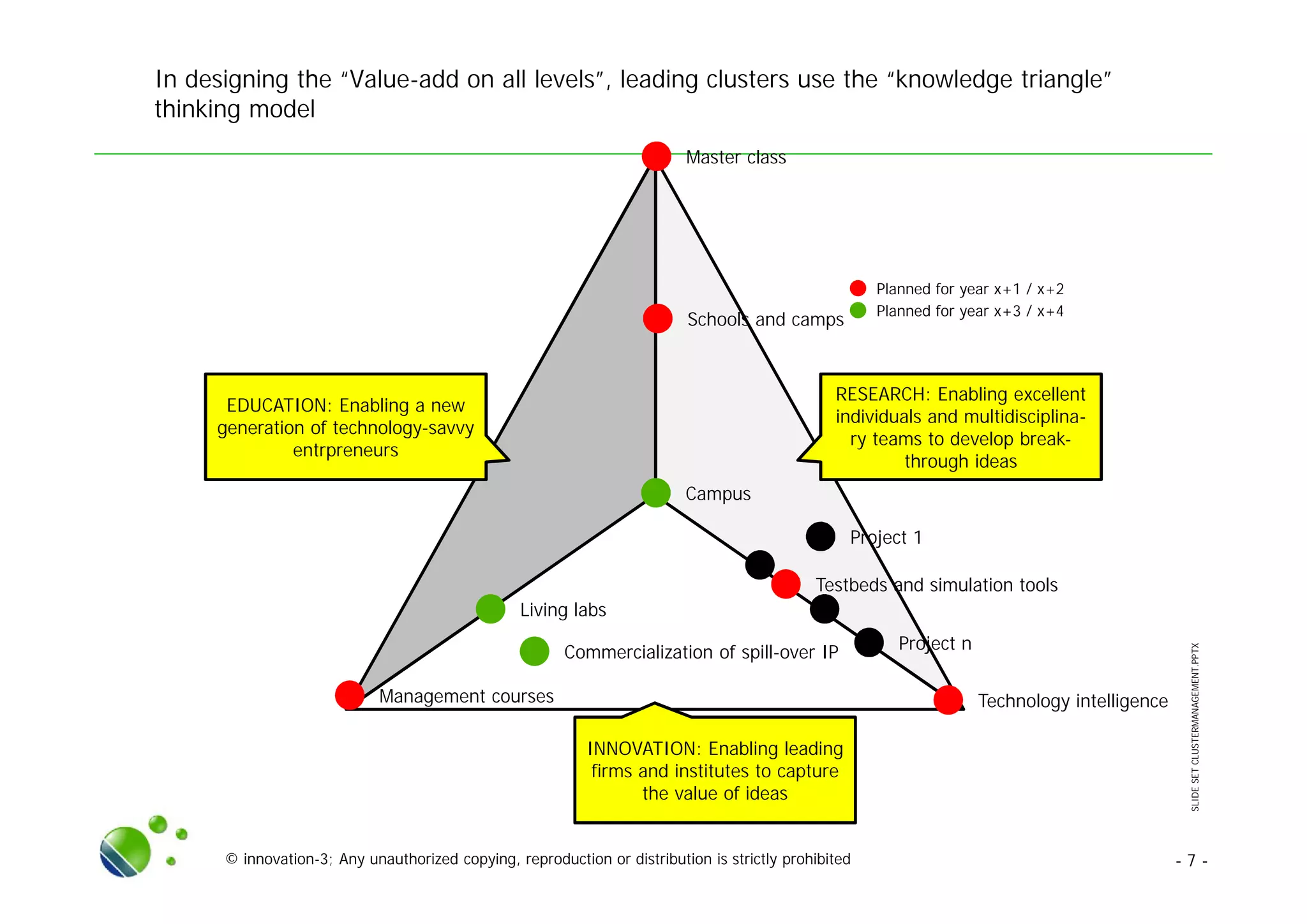 Innovation cluster excellence | PDF
