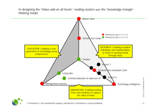 Innovation cluster excellence | PDF