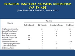 The similarities and differences of the recommendations of azithromycin ...