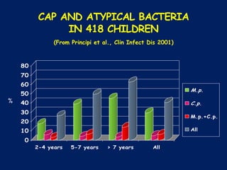 The similarities and differences of the recommendations of azithromycin ...