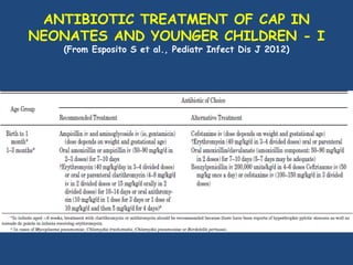 The similarities and differences of the recommendations of azithromycin ...