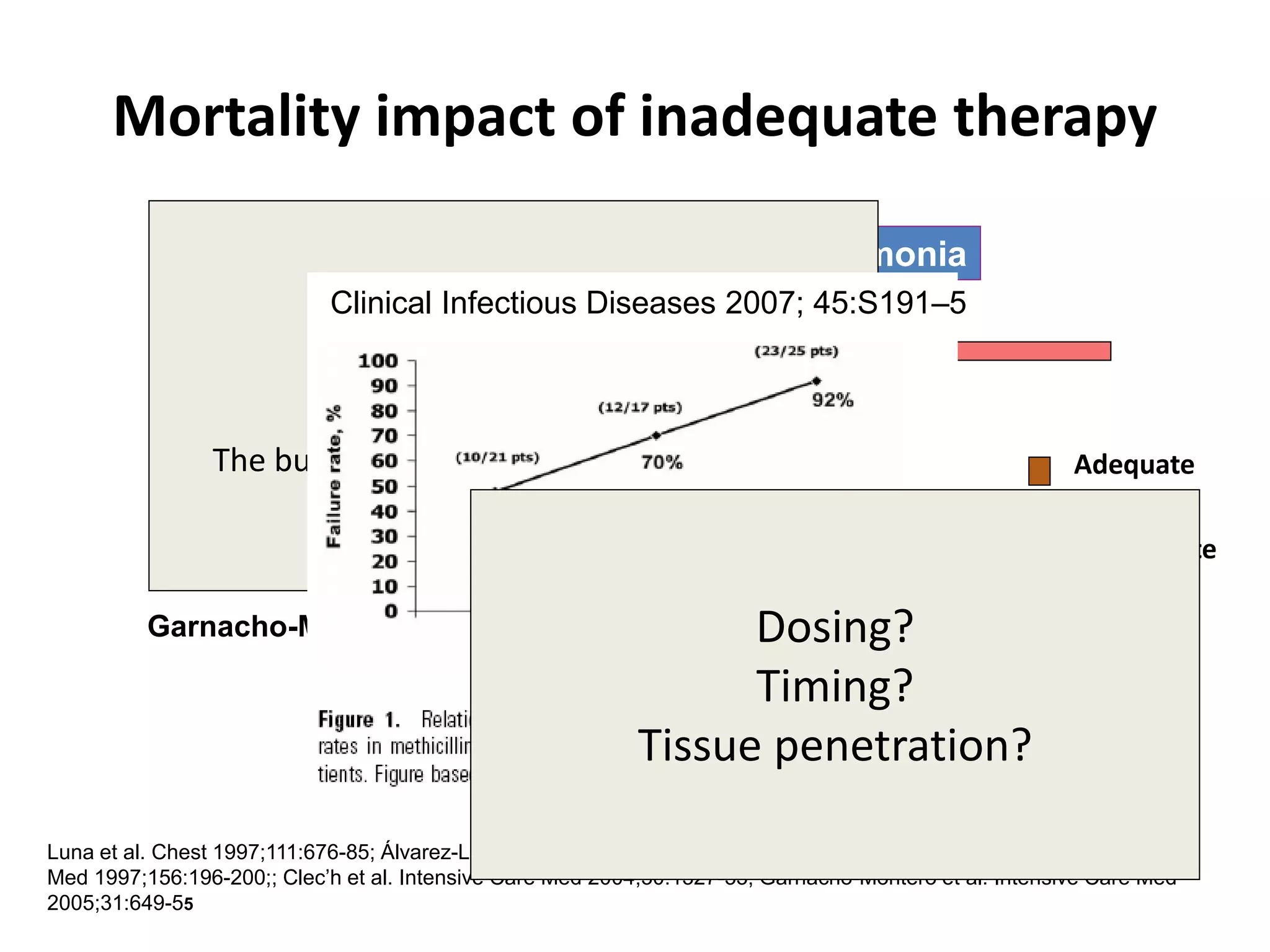 Optimizing antimicrobial therapy for hospitalized pneumonia: Focus on ...