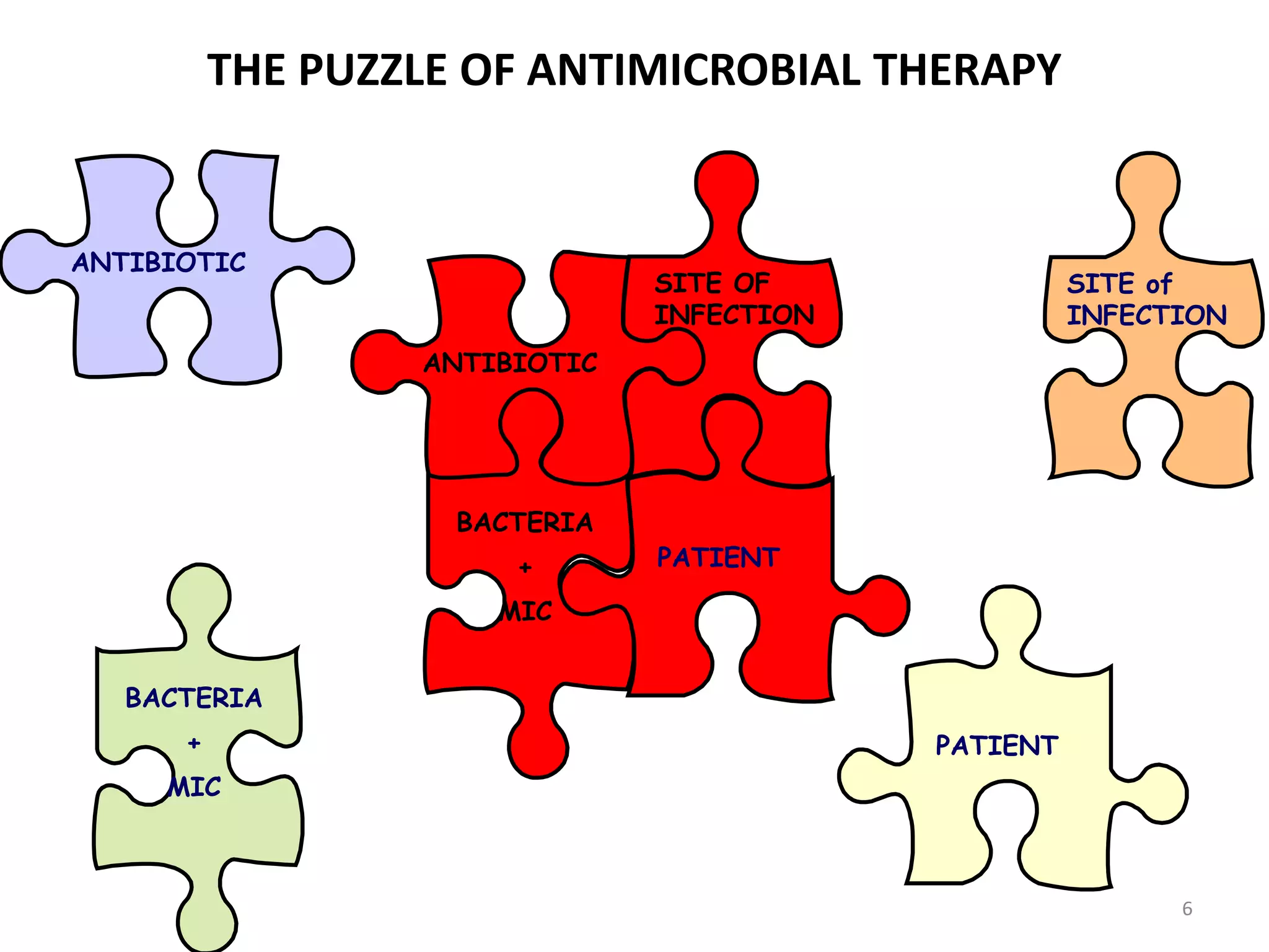 Optimizing antimicrobial therapy for hospitalized pneumonia: Focus on ...