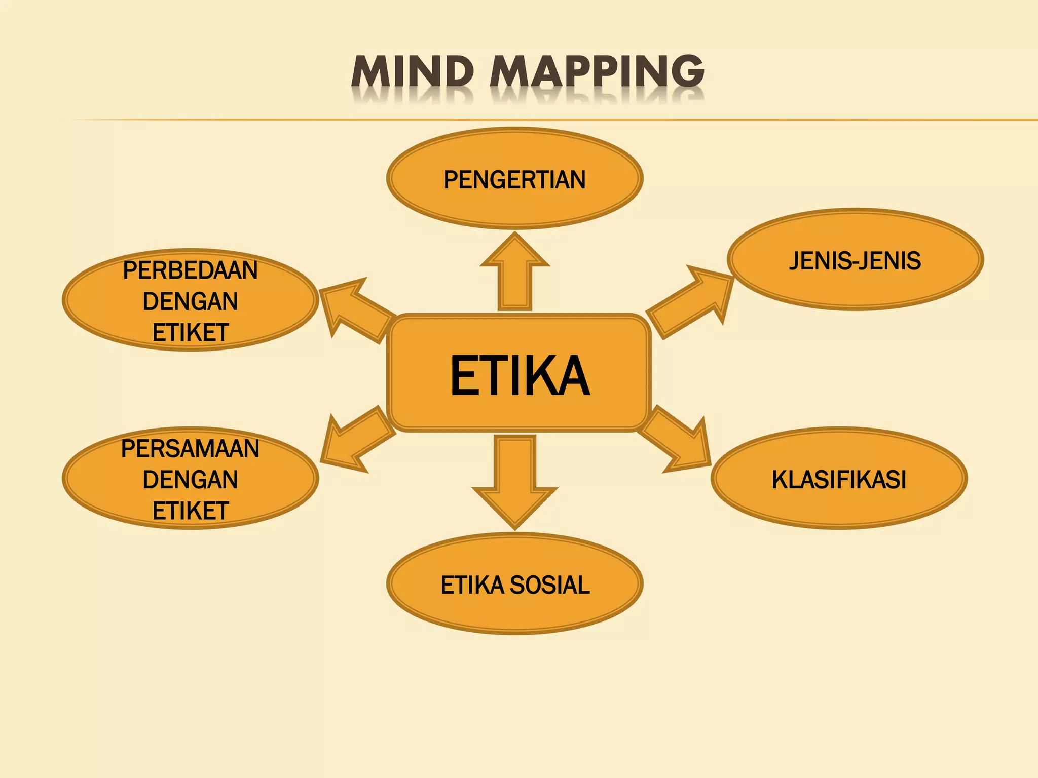 etika profesi | PPTX