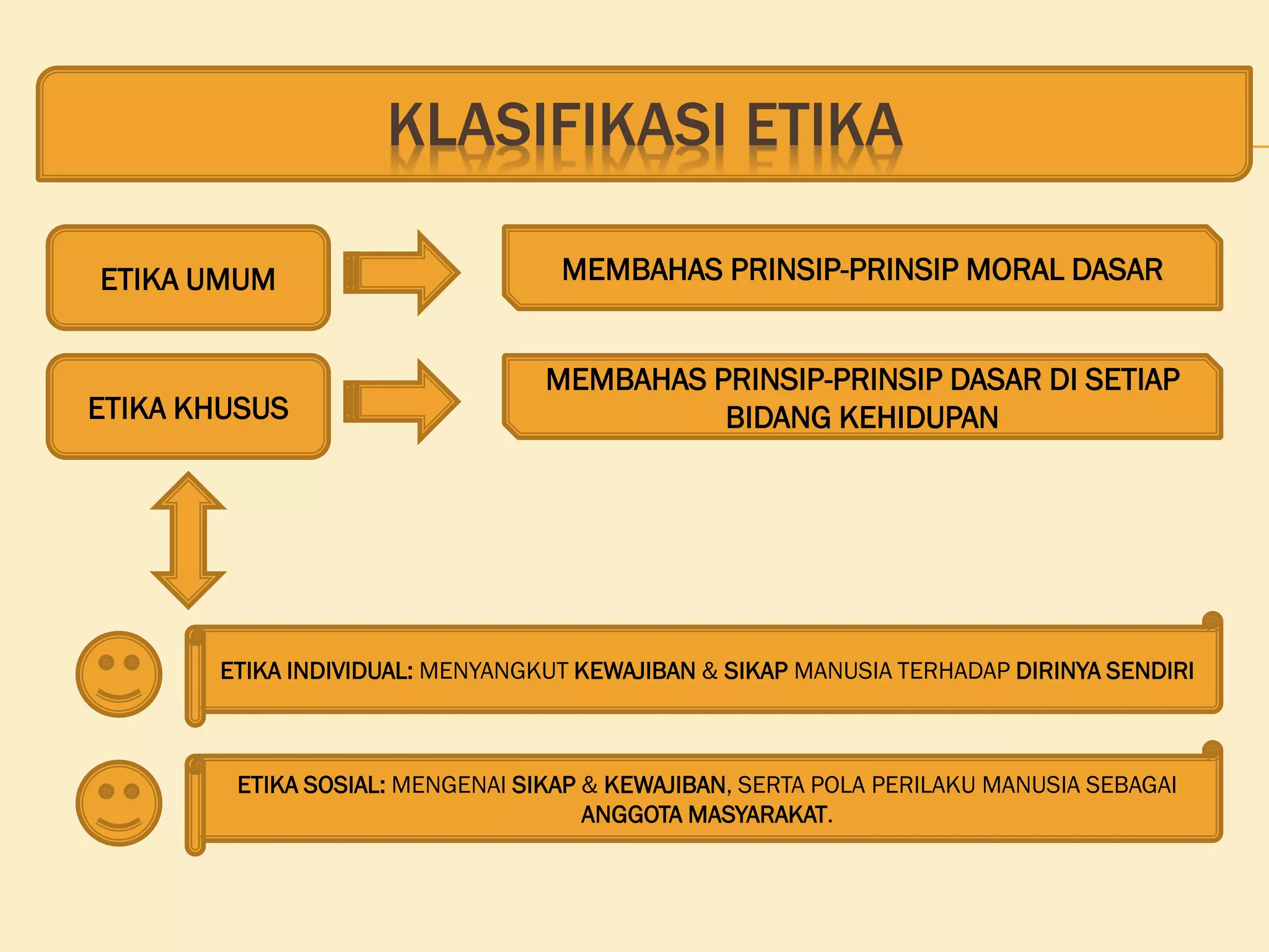 etika profesi | PPTX