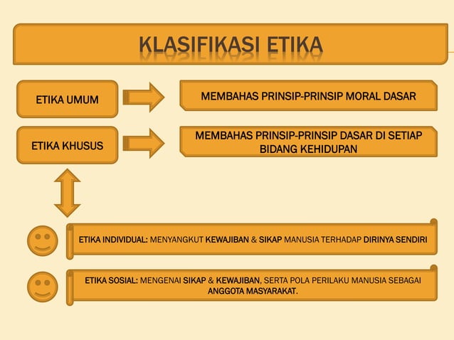 etika profesi | PPTX