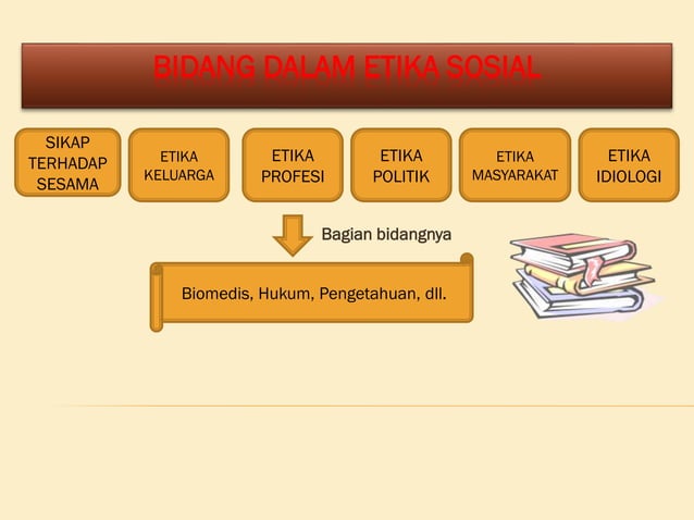 etika profesi | PPTX