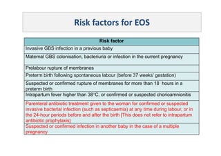 The approach to neonatal bacterial infections - Irja Lutsar | PDF