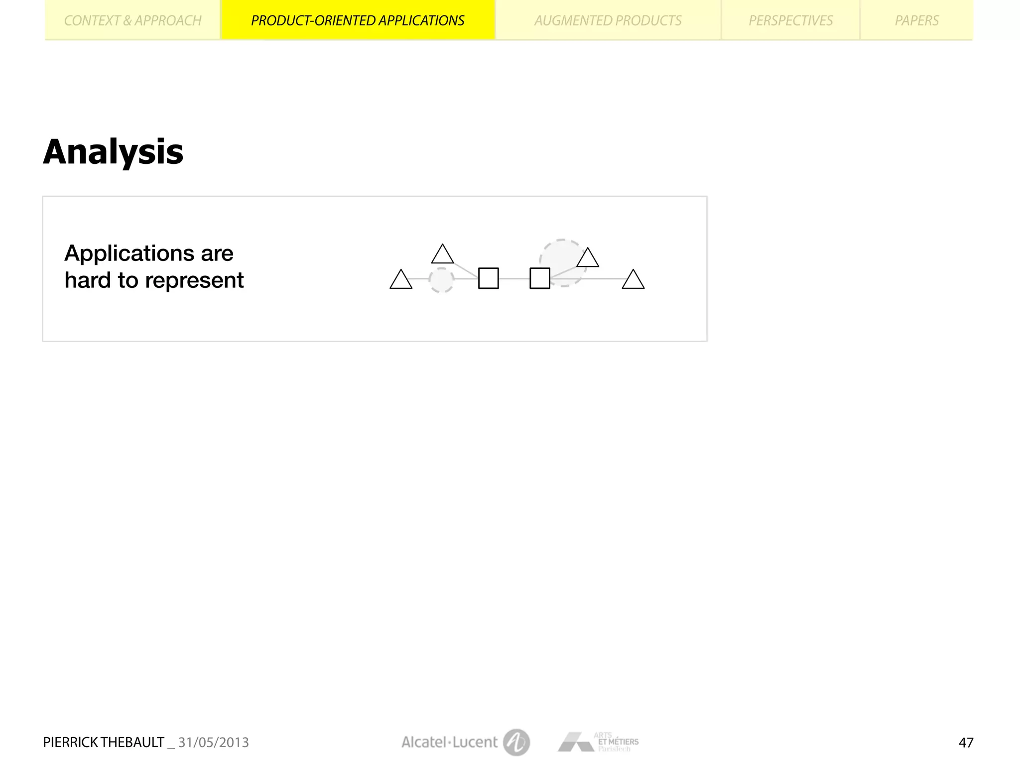 Designing for the Internet of Things : models and principles for ...