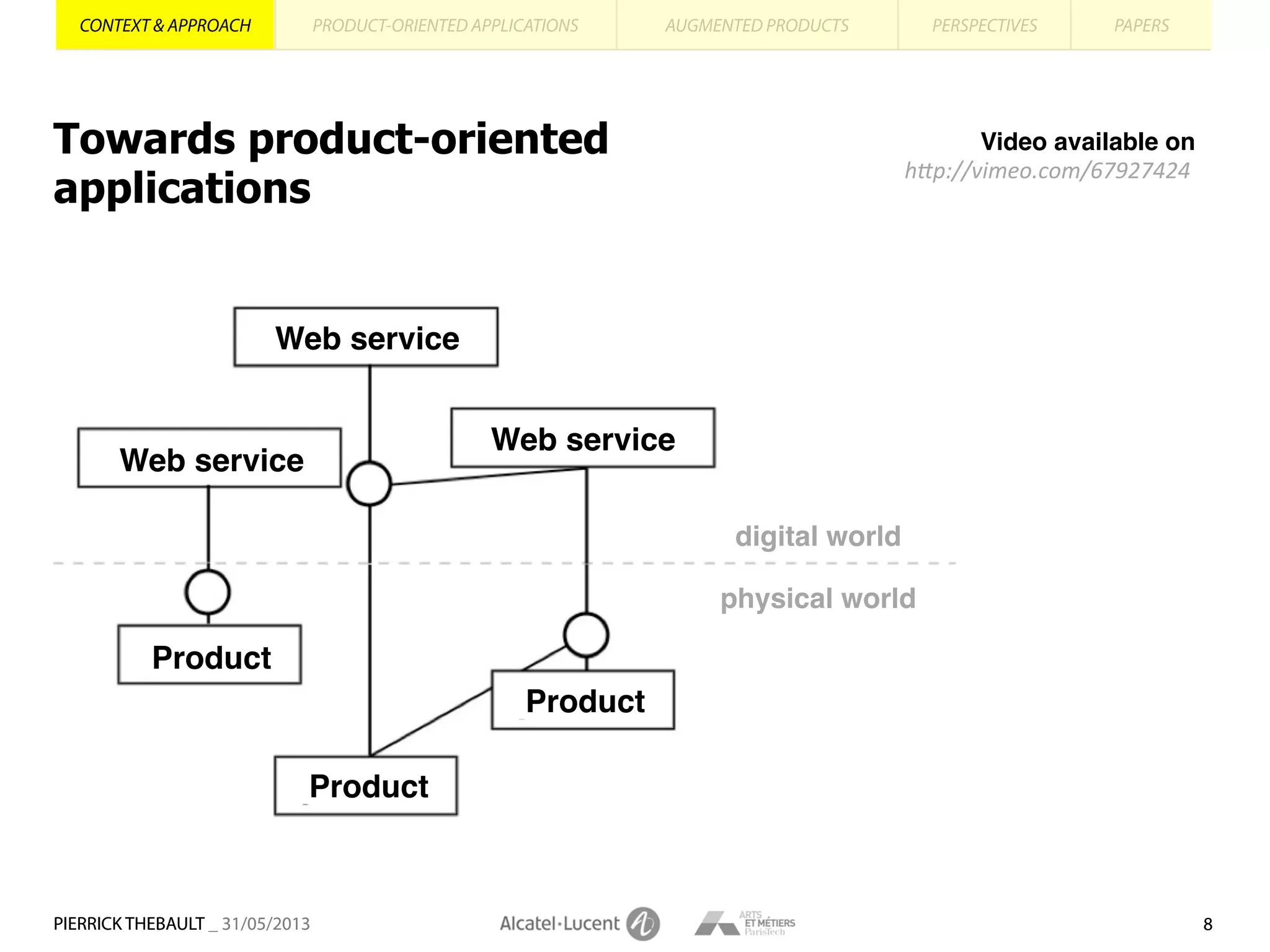 Designing for the Internet of Things : models and principles for ...