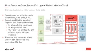 Data Virtualization to Survive a Multi and Hybrid Cloud World | PPT