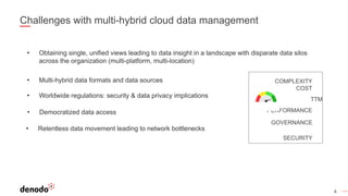 Reinventing and Simplifying Data Management for a Successful Hybrid and ...