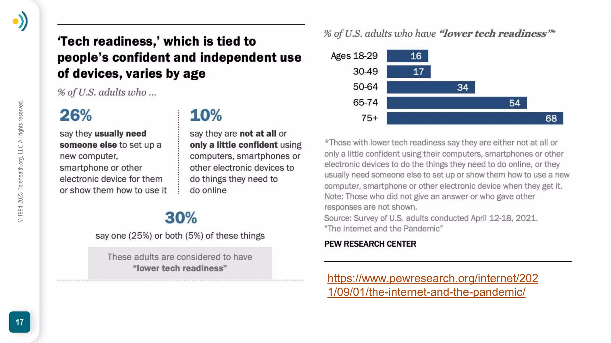 Identifying Your Optimal Niche Focus | PPT