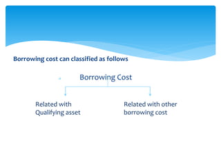 Slides for borrowing costs | PPTX