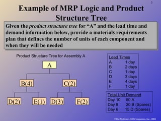 Material Requisite Planning | PPT