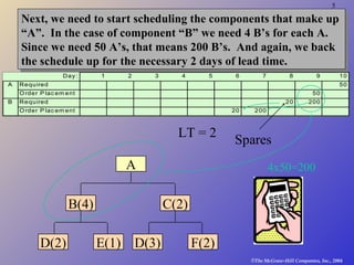 Material Requisite Planning | PPT